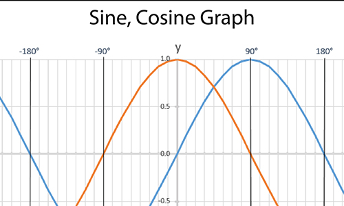 Sketching Trig Graphs – Dry Needling Courses – by Select Physio